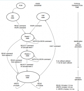 Using a mobile phone to clone a MIFARE card – timdows