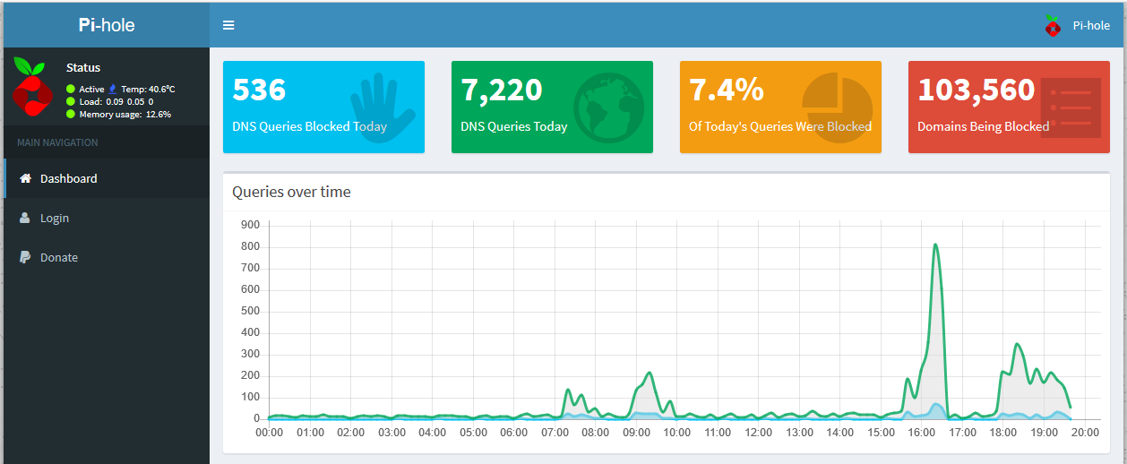 Raspberry Pi As A Dns Ad Blocker With Pi Hole And Lcd Screen For Stats Timdows